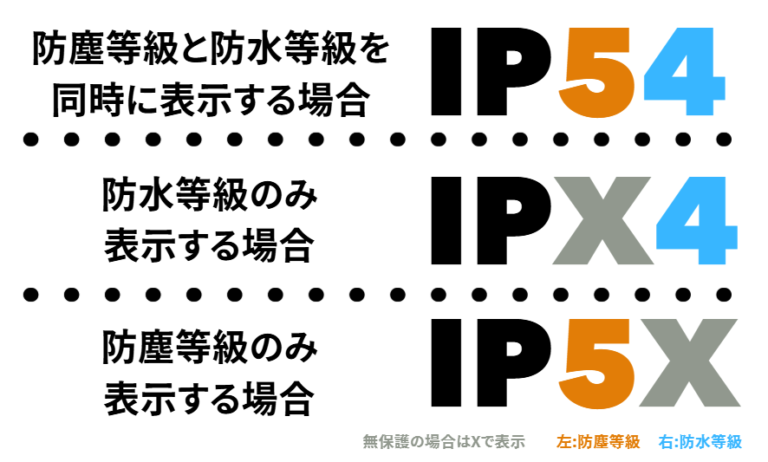 防水IPX4/IP5X・防塵IP5Xの強力サーキュレーターおすすめ3つを紹介！